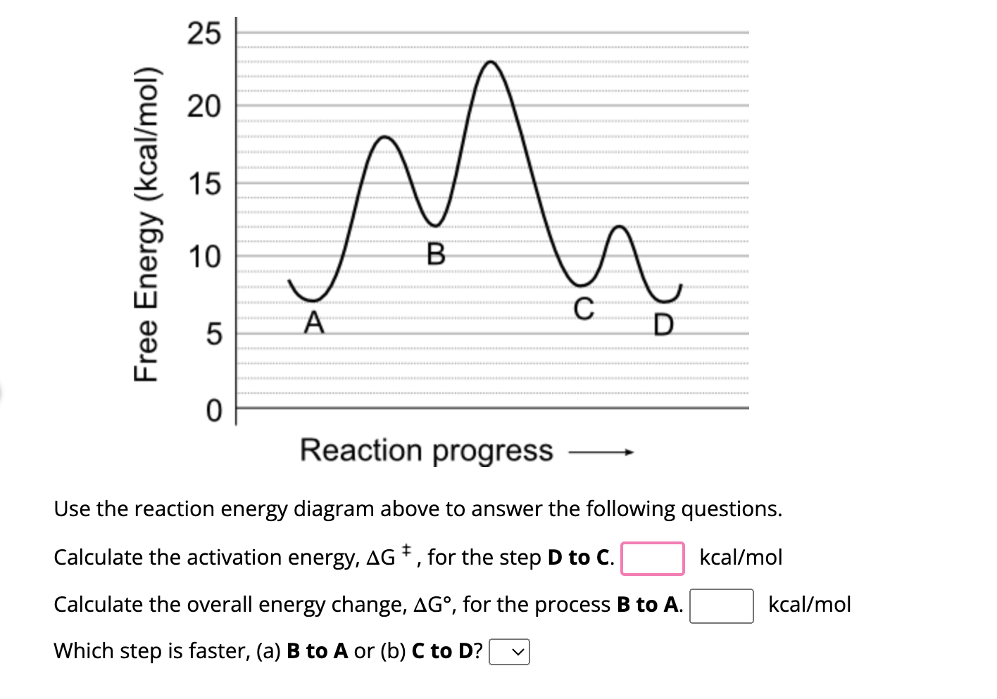 Solved Reaction progress longrightarrowUse the reaction | Chegg.com