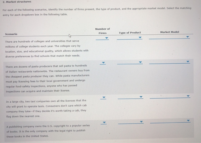 Solved 2. Market structures For each of the following | Chegg.com