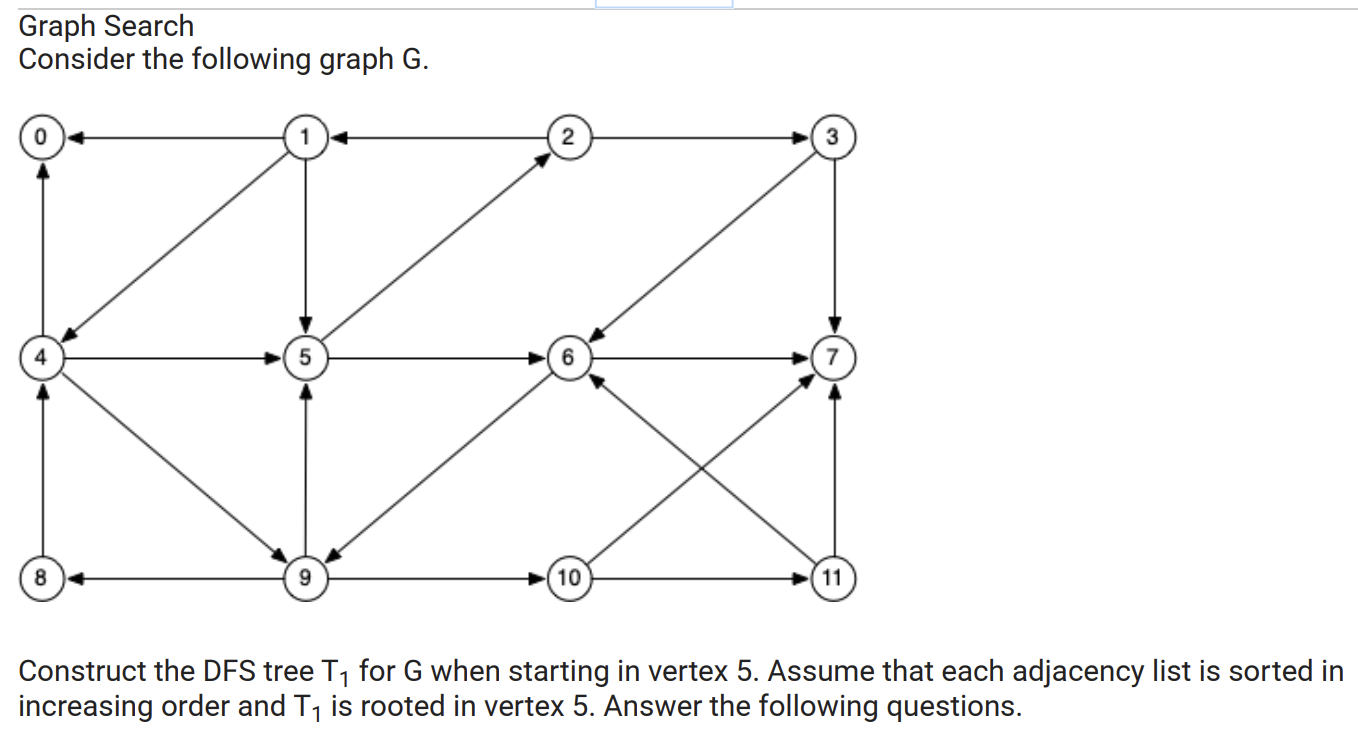 Solved Graph SearchConsider the following graph G.Construct | Chegg.com
