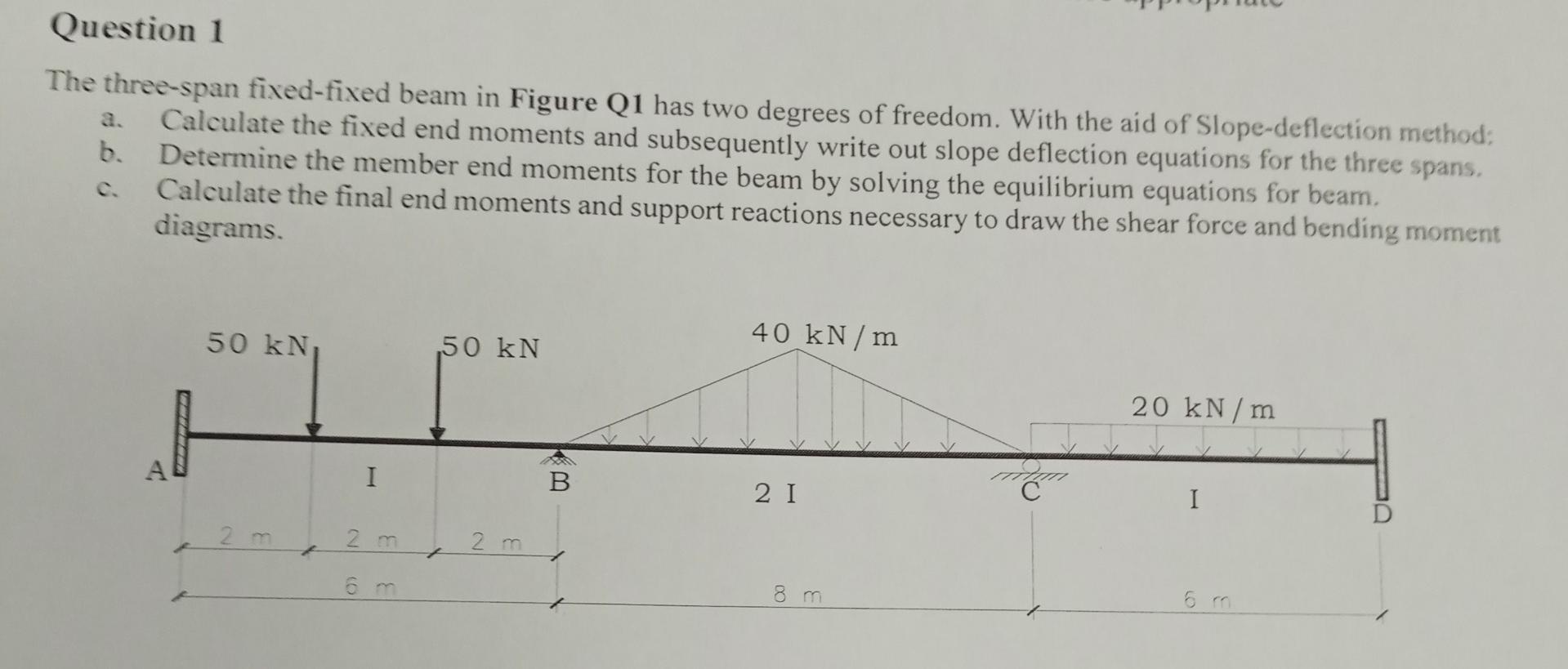 Solved The three-span fixed-fixed beam in Figure Q1 has two | Chegg.com