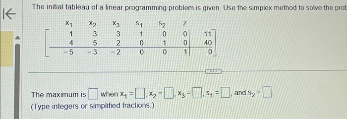 Solved K The initial tableau of a linear programming problem | Chegg.com