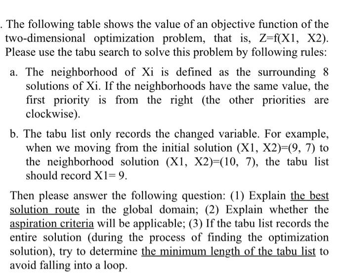 . The following table shows the value of an objective | Chegg.com