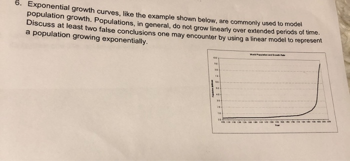 Solved 6. Exponential growth curves, like the example shown | Chegg.com