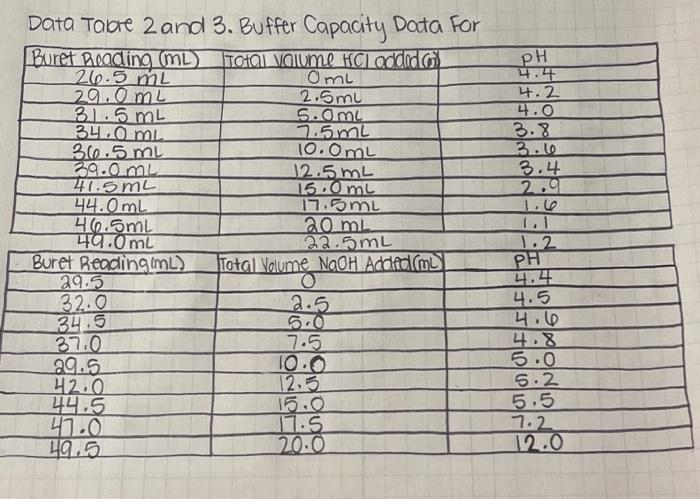 Solved Data Table 1. \begin{tabular}{|c|c|} \hline Quantity | Chegg.com