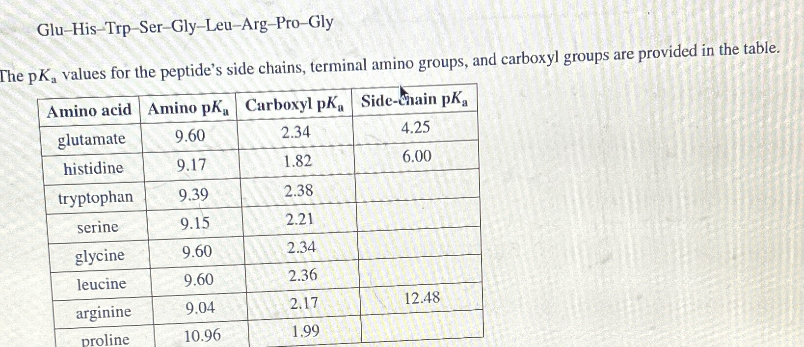 Solved Glu-His-Trp-Ser-Gly-Leu-Arg-Pro-GlyThe pKa ﻿values | Chegg.com