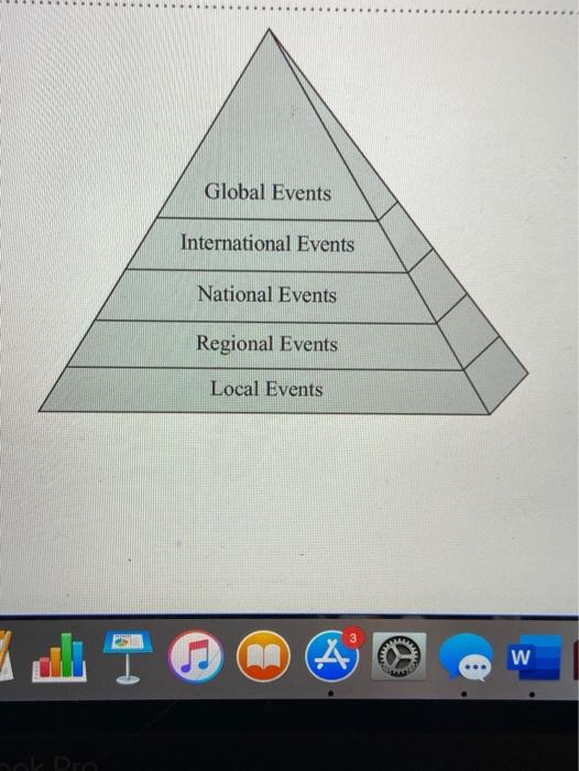 Solved Address the following prompts 1. Using the sports | Chegg.com