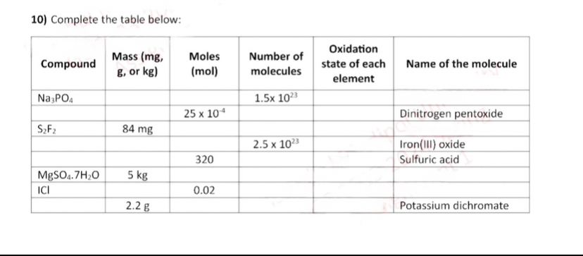 Complete the table | Chegg.com