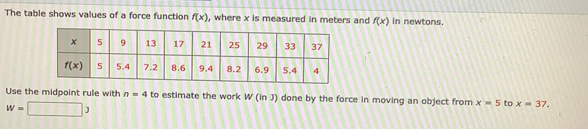 Solved The table shows values of a force function f(x), | Chegg.com