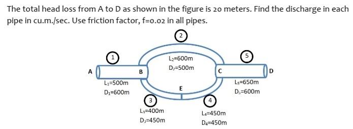 Solved The total head loss from A to D as shown in the | Chegg.com