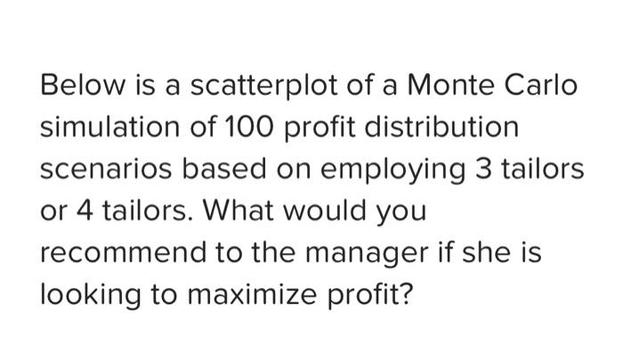Solved Below is a scatterplot of a Monte Carlo simulation of | Chegg.com