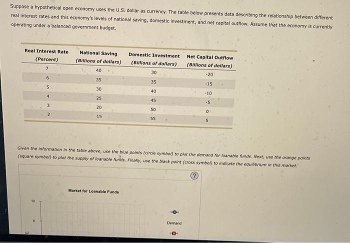 Suppose a hypothetical open economy uses the U.S. | Chegg.com