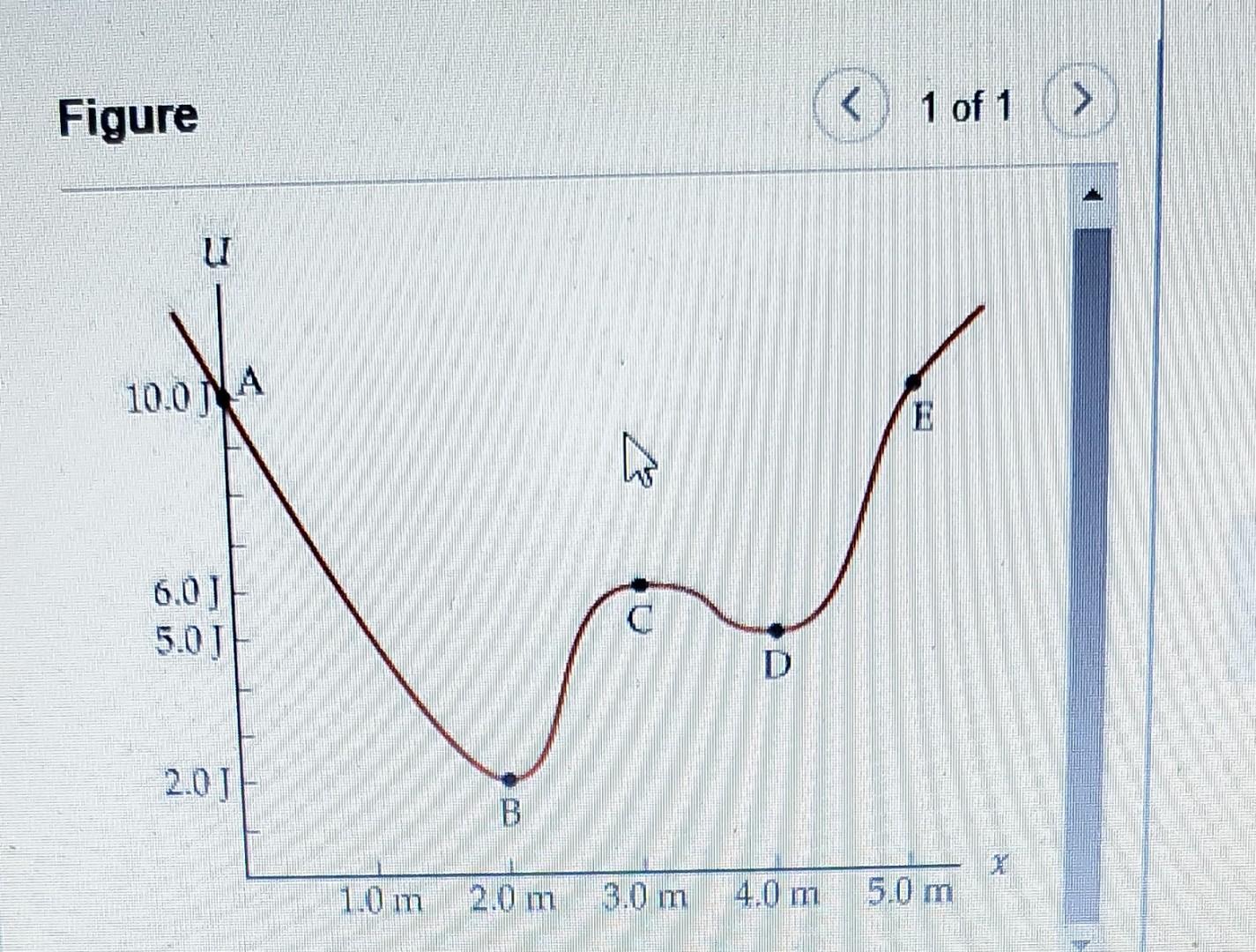 Solved An object moves along the x axis, subject to the | Chegg.com
