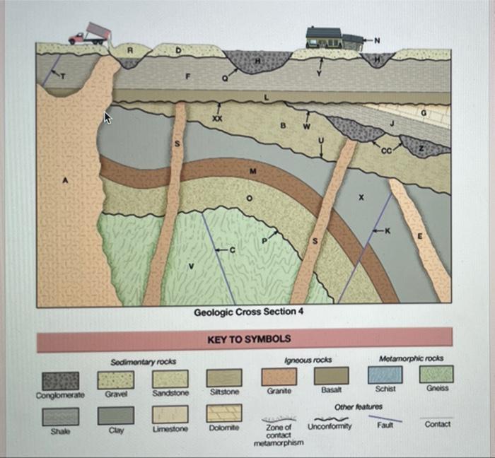Solved R XX o Geologic Cross Section 4 KEY TO SYMBOLS | Chegg.com