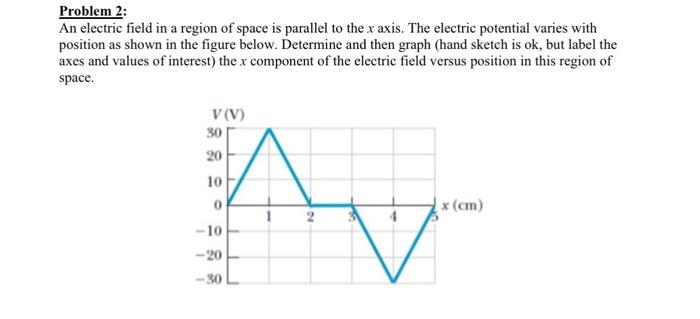 Problem 2 An Electric Field In A Region Of Space Is