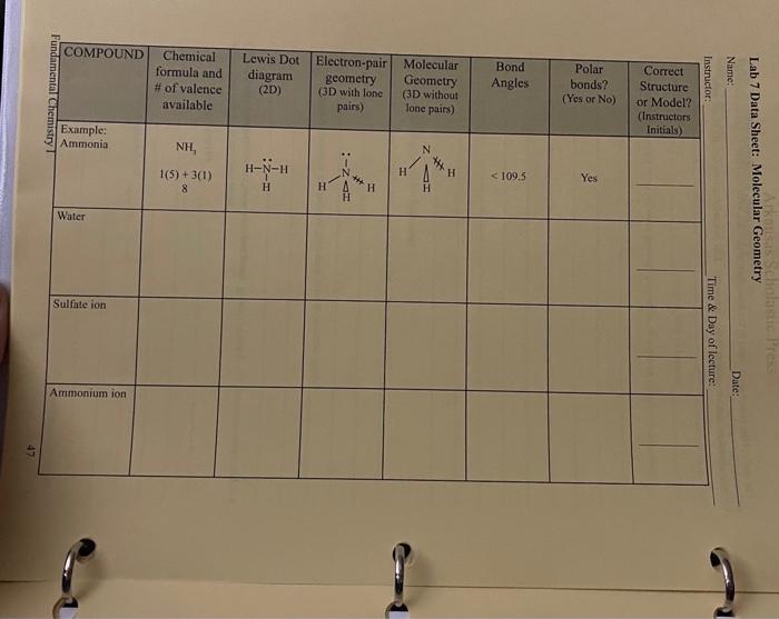 Solved COMPOUND Chemical formula and # of valence available | Chegg.com