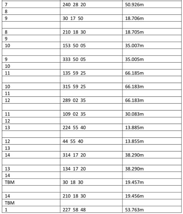 i hope you can draw this traverse point by using it | Chegg.com