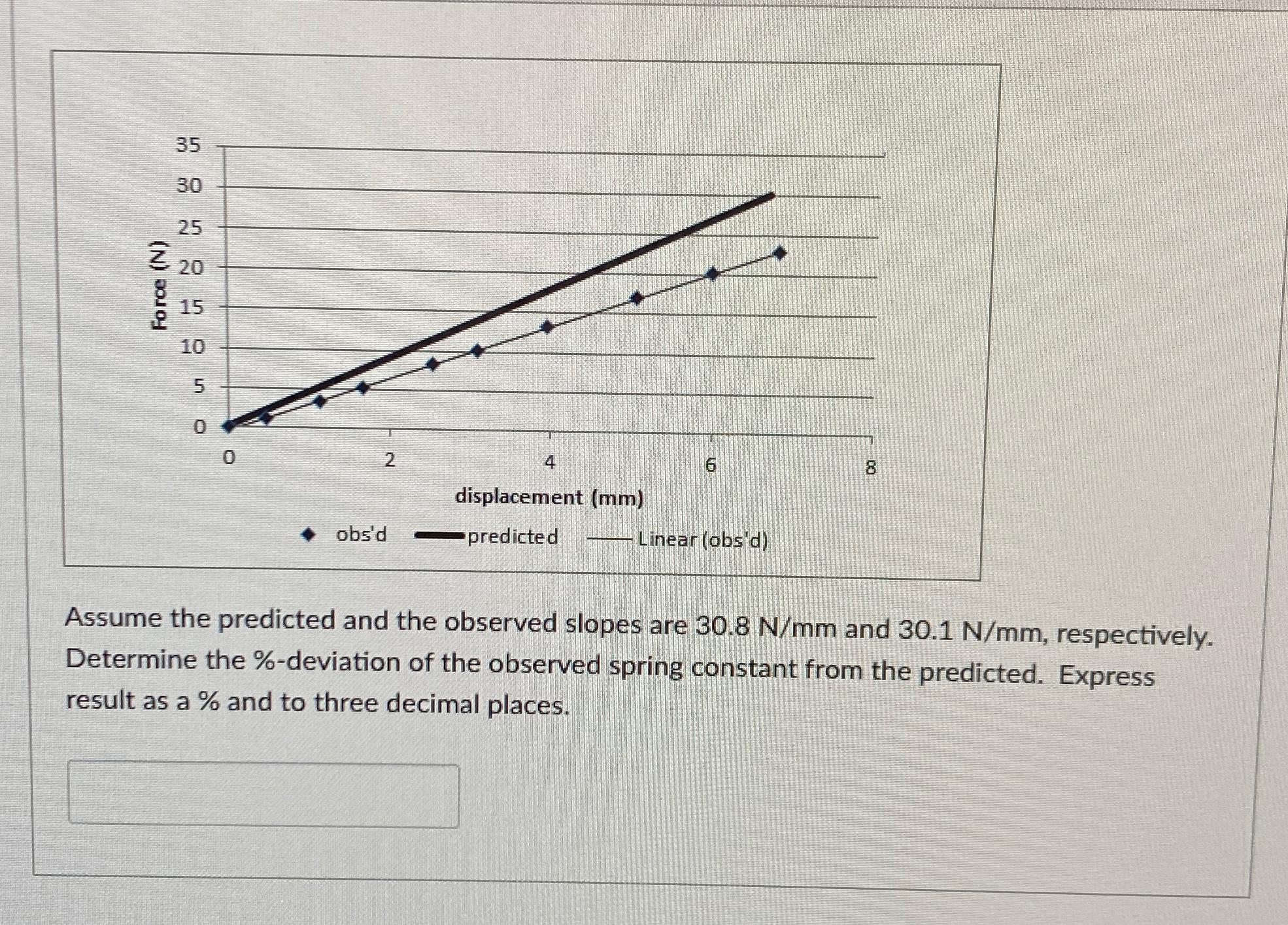 Solved Assume the predicted and the observed slopes are | Chegg.com