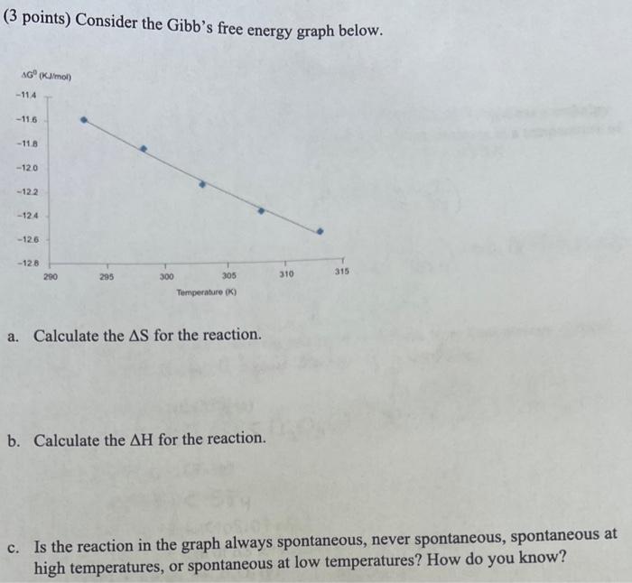 Solved (3 points) Consider the Gibb's free energy graph | Chegg.com