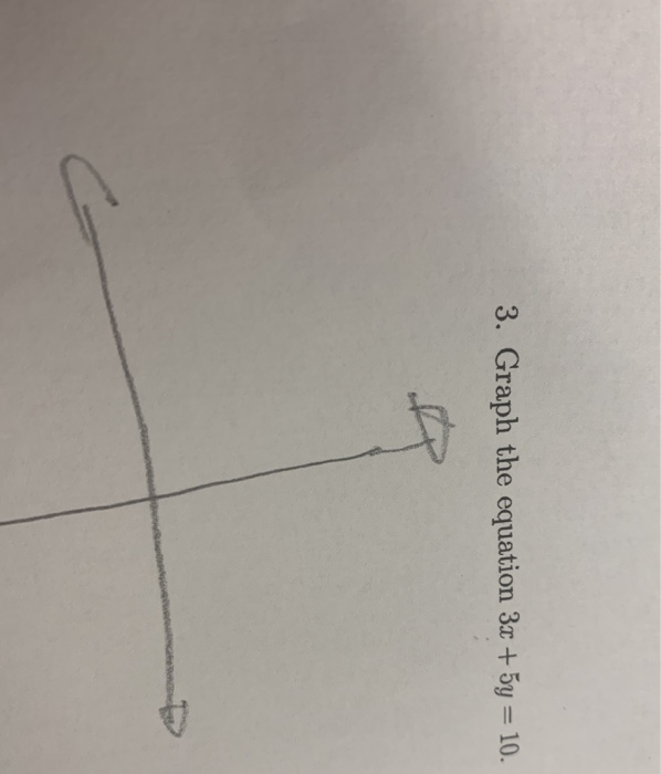 Solved 3. Graph the equation 3x + 5y = 10. | Chegg.com
