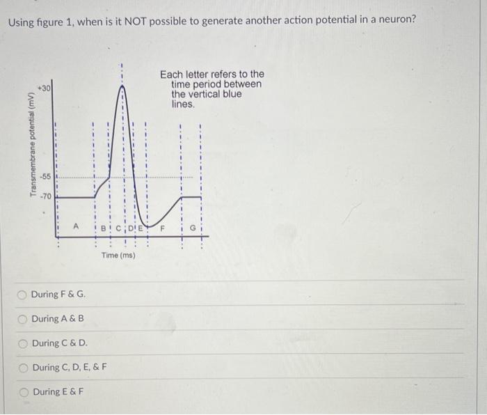 Solved Using figure 1, when is it NOT possible to generate | Chegg.com