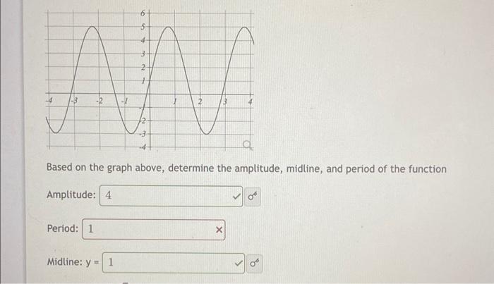 Solved Based on the graph above, determine the amplitude, | Chegg.com