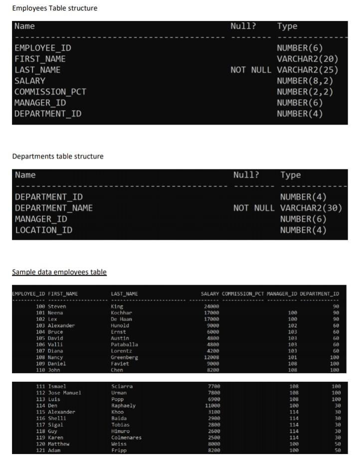 Solved 1. Write PL/SQL procedure to increase the salary with | Chegg.com