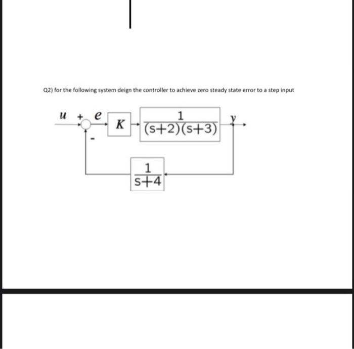 Solved Q2) for the following system deign the controller to | Chegg.com