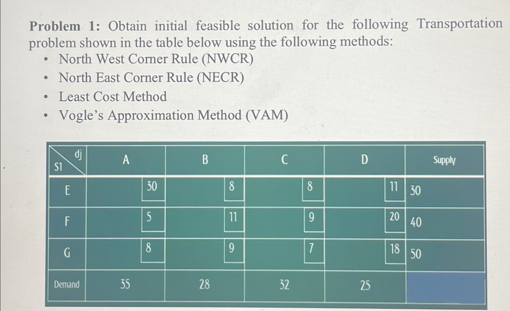 Solved Problem 1: Obtain initial feasible solution for the | Chegg.com