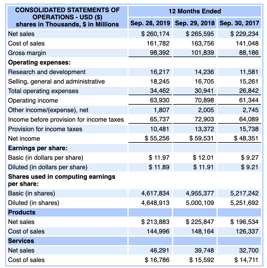 Solved Using EDGAR (Electronic Data Gathering, Analysis, and | Chegg.com