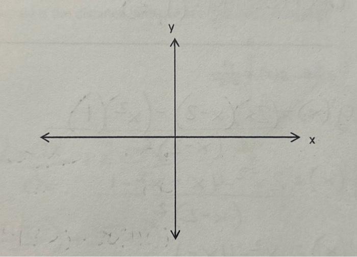 Solved Take the first derivative; find the critical values; | Chegg.com