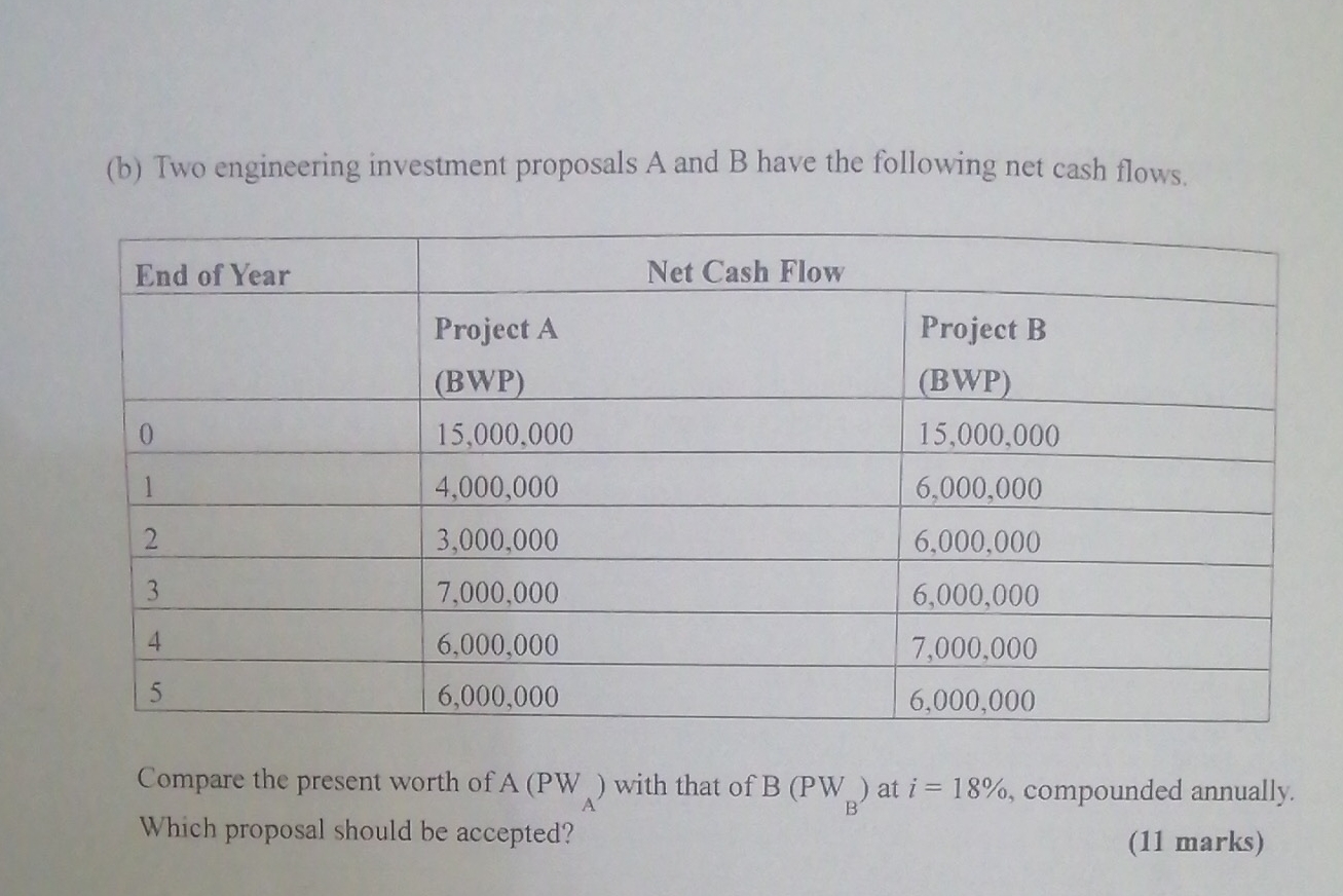Solved (b) ﻿Two engineering investment proposals A and B | Chegg.com