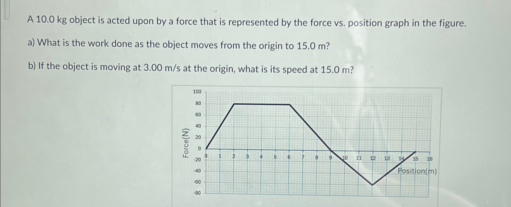 Solved A 10.0kg ﻿object is acted upon by a force that is | Chegg.com
