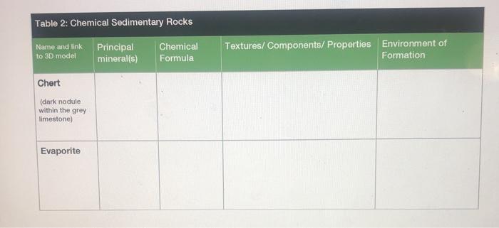 Solved Table 2: Chemical Sedimentary Rocks Name and link. | Chegg.com