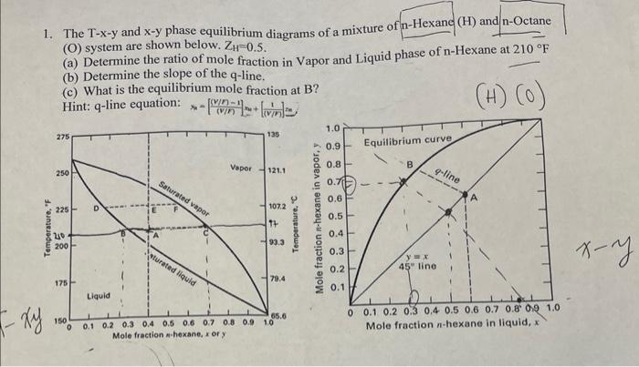 Solved 1. The T-x-y and x−y phase equilibrium diagrams of a | Chegg.com