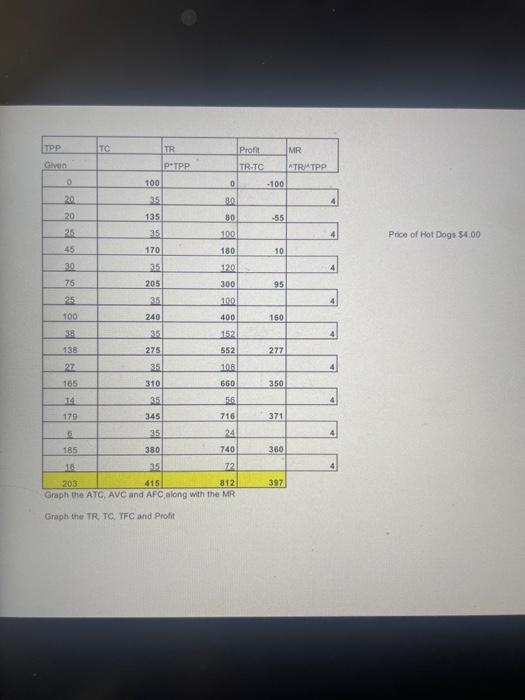 Solved Please use these tables to graph ATC AVC MC AND MR | Chegg.com