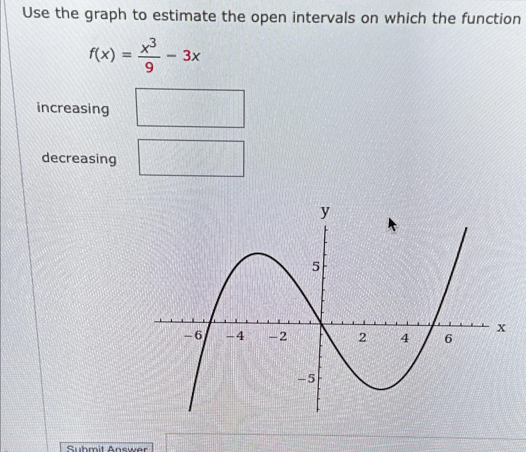 Solved Use the graph to estimate the open intervals on which | Chegg.com