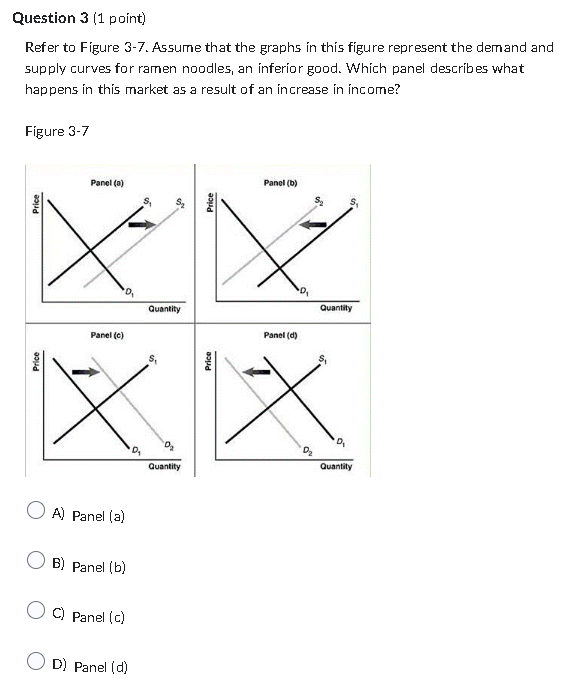 Solved Question 3 (1 ﻿point)Refer to Figure 3-7. ﻿Assume | Chegg.com