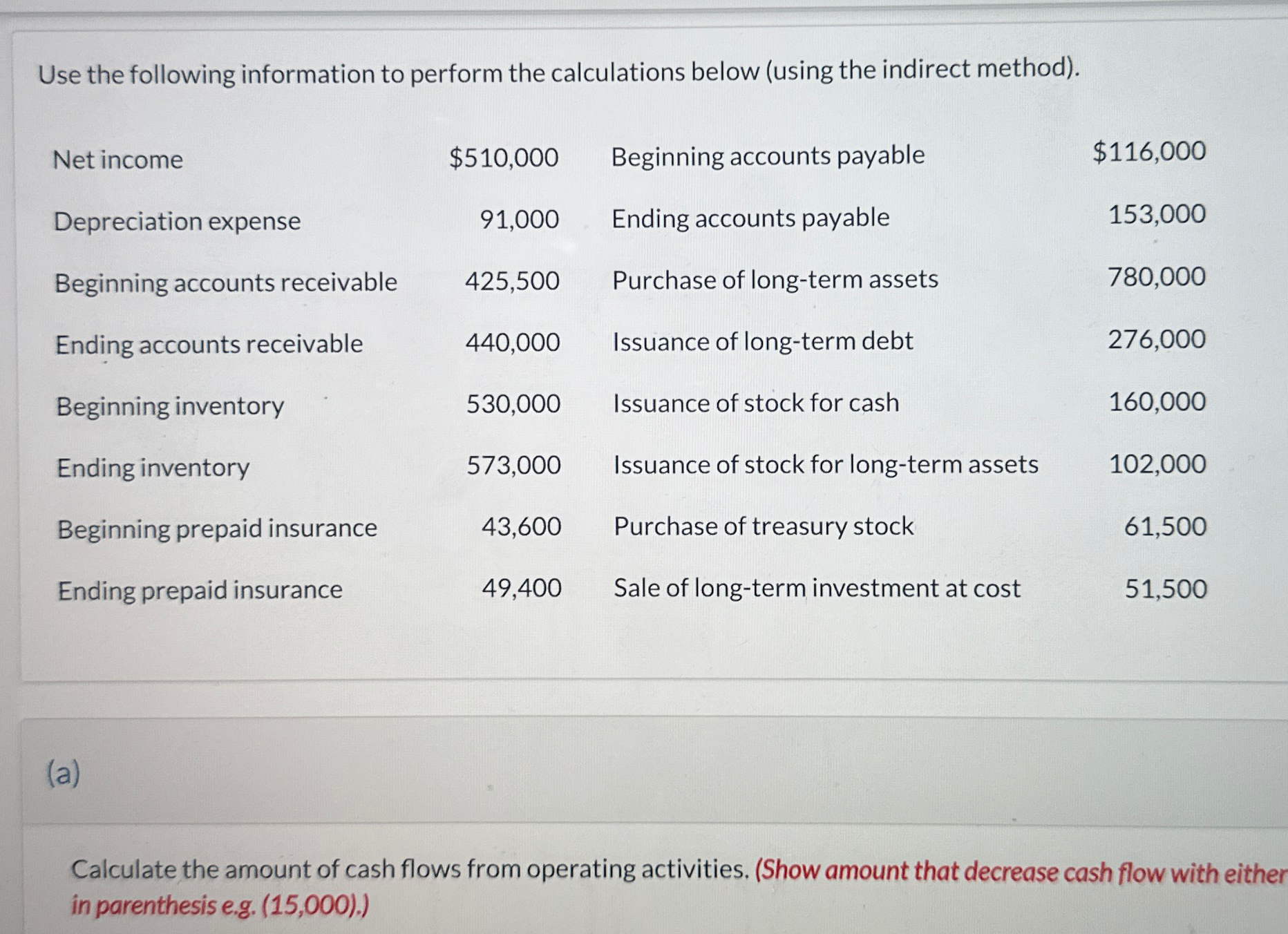 Solved Use the following information to perform the | Chegg.com