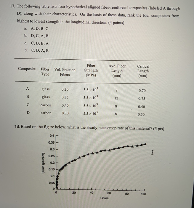 Solved 17. The following table lists four hypothetical | Chegg.com