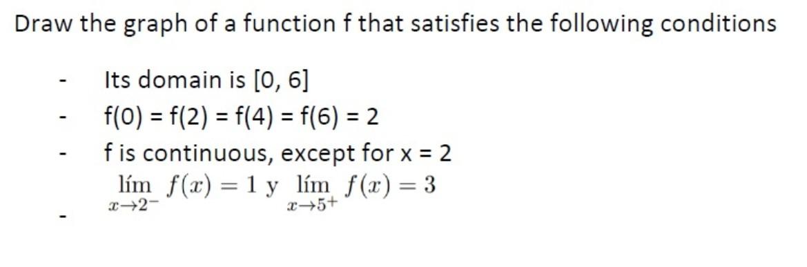 Solved Draw the graph of a function f that satisfies the | Chegg.com