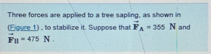 Solved Three forces are applied to a tree sapling, as shown | Chegg.com