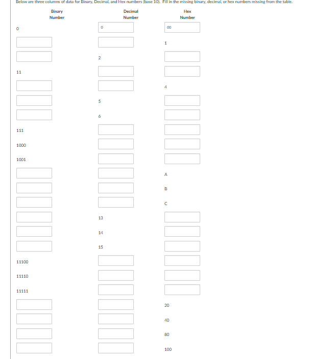 Below are three columns of data for Binary, Decimal, | Chegg.com
