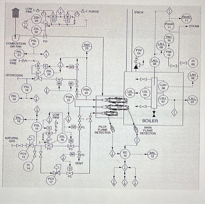 Solved The piping and instrumentation diagram (P\&ID) on the | Chegg.com