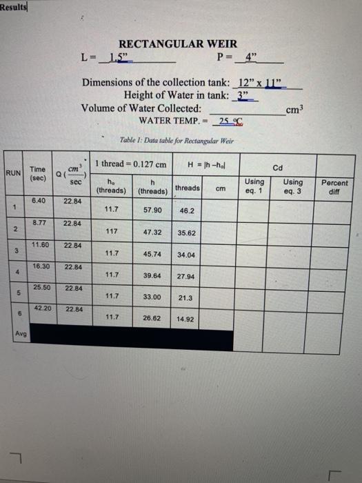 Solved Results RECTANGULAR WEIR L=_1.5" P= _4"_ Dimensions | Chegg.com