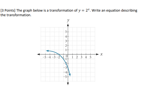 Solved The graph below is a transformation of y = 2 | Chegg.com