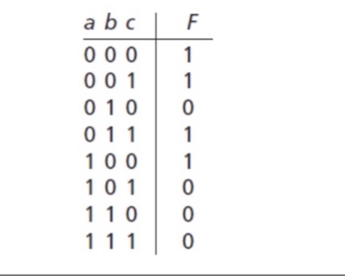 Solved i need help creating a minterm digital circuit based | Chegg.com