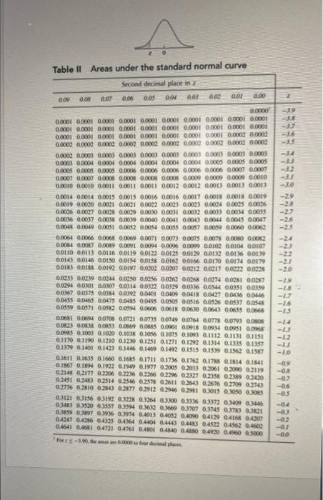 Solved Use a standard normal table to obtain the areas under | Chegg.com