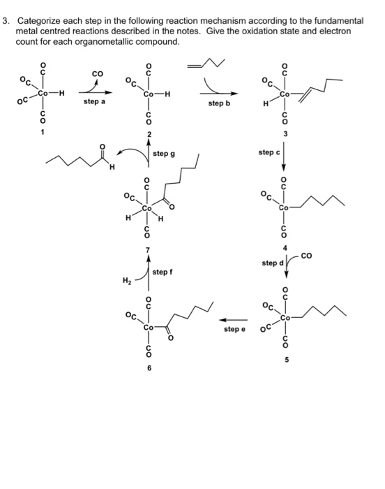 Solved 3. Categorize each step in the following reaction | Chegg.com