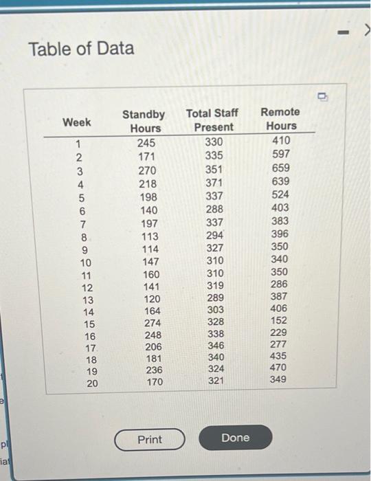 Solved construated are provided, Use the regression model | Chegg.com