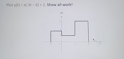 Solved Plot y(t)=x(-3t-6)+2. ﻿Show all work! | Chegg.com